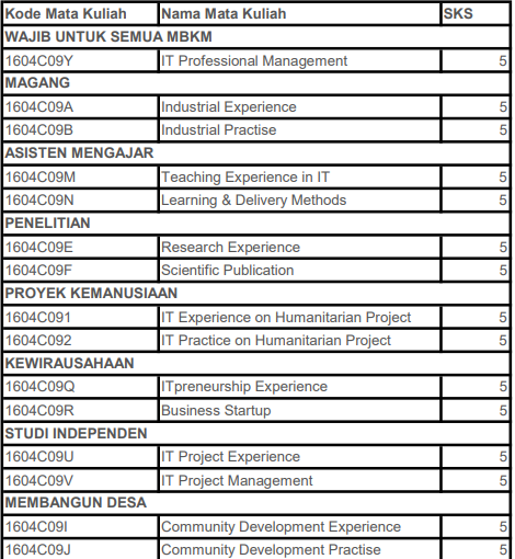 Informatika UBAYA | MBKM